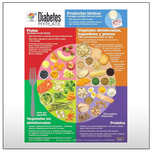 Diabetes MyPlate Spanish Handouts Creative Health Products Diabetes MyPlate Spanish Handouts Creative Health Products