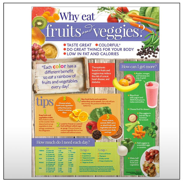 Why Eat Fruits and Veggies? Poster – Creative Health Products
