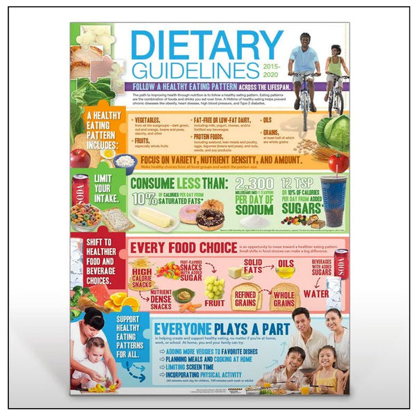 2015-2020 Dietary Guidelines (Poster) – Creative Health Products