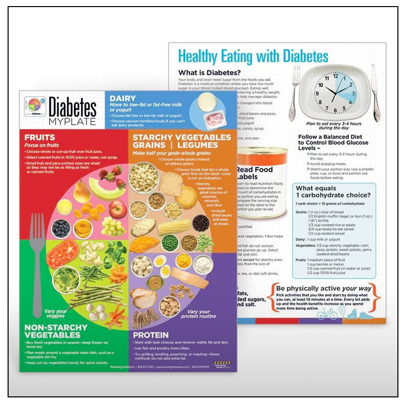 Diabetes MyPlate Handouts – Creative Health Products
