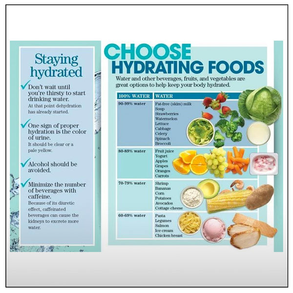 Keeping Hydrated Handouts – Creative Health Products