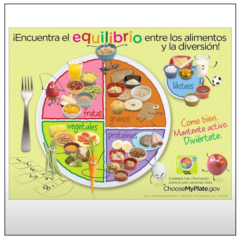 Food Pyramid Labeled In Spanish