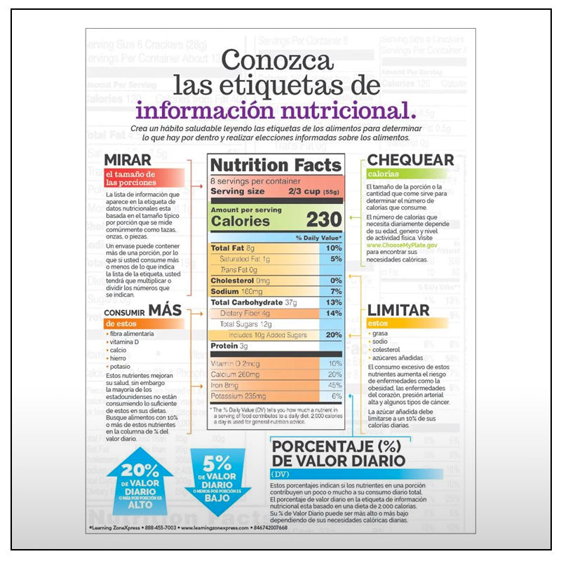 Get to Know Nutrition Facts Labels Spanish Handouts – Creative Health ...