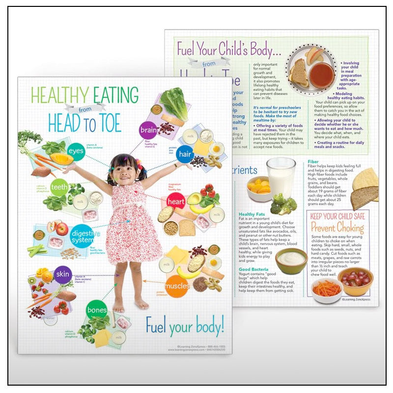 Preschool Healthy Eating from Head to Toe Handouts – Creative Health ...