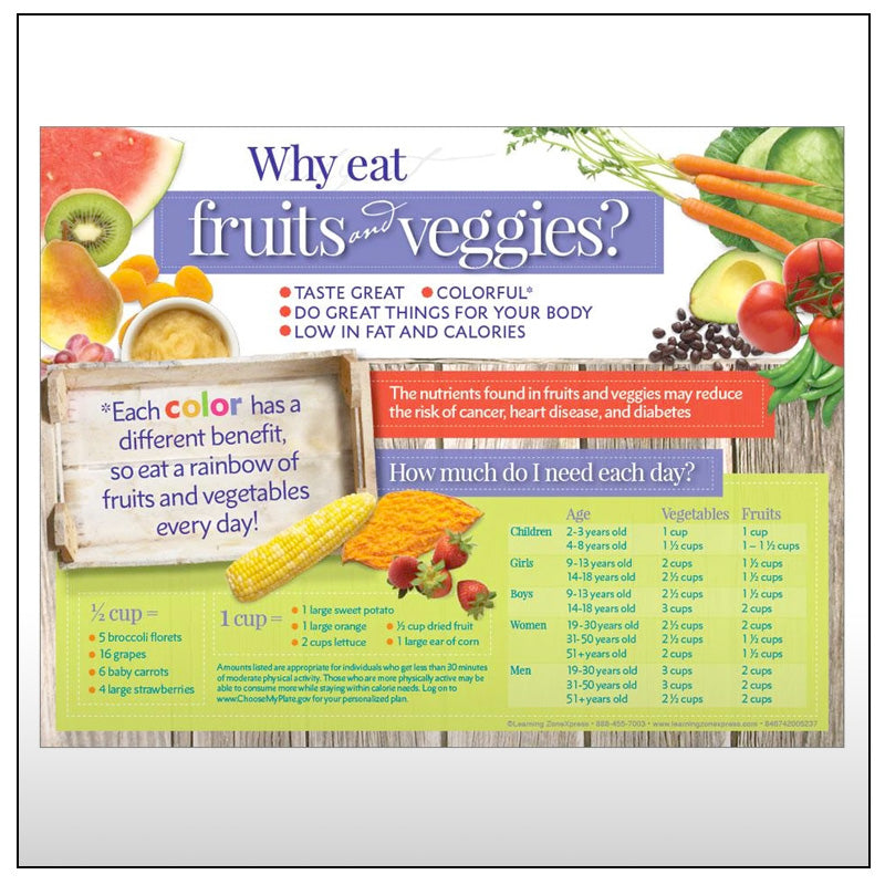 Why Eat Fruits and Veggies Handouts – Creative Health Products