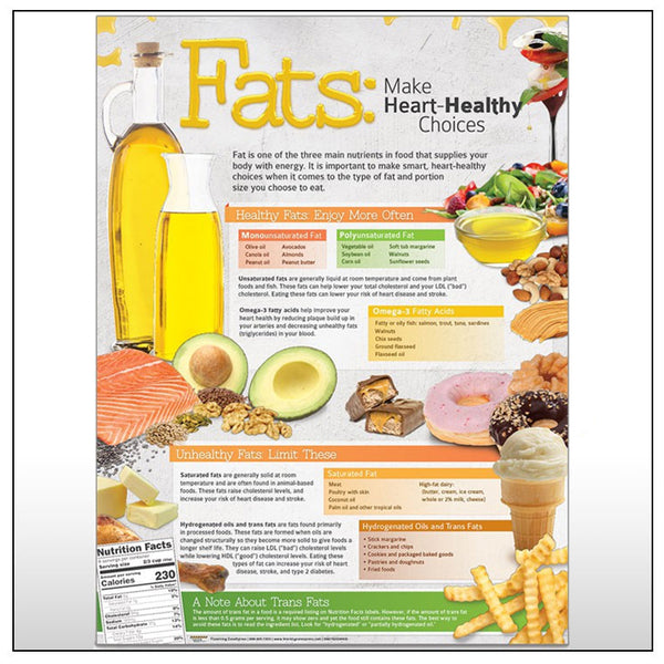 Fats: Make Heart-Healthy Choices Poster – Creative Health Products