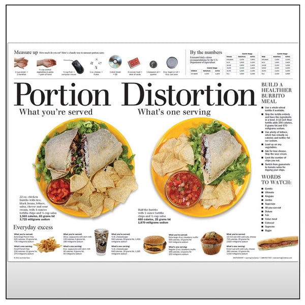 Portion Distortion Burrito Poster – Creative Health Products