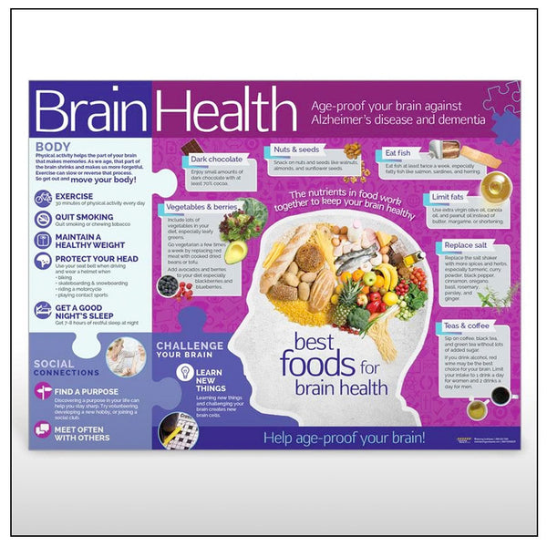 Brain Health Poster – Creative Health Products