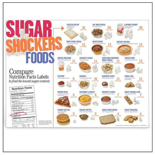 Sugar Shocker Foods Poster – Creative Health Products
