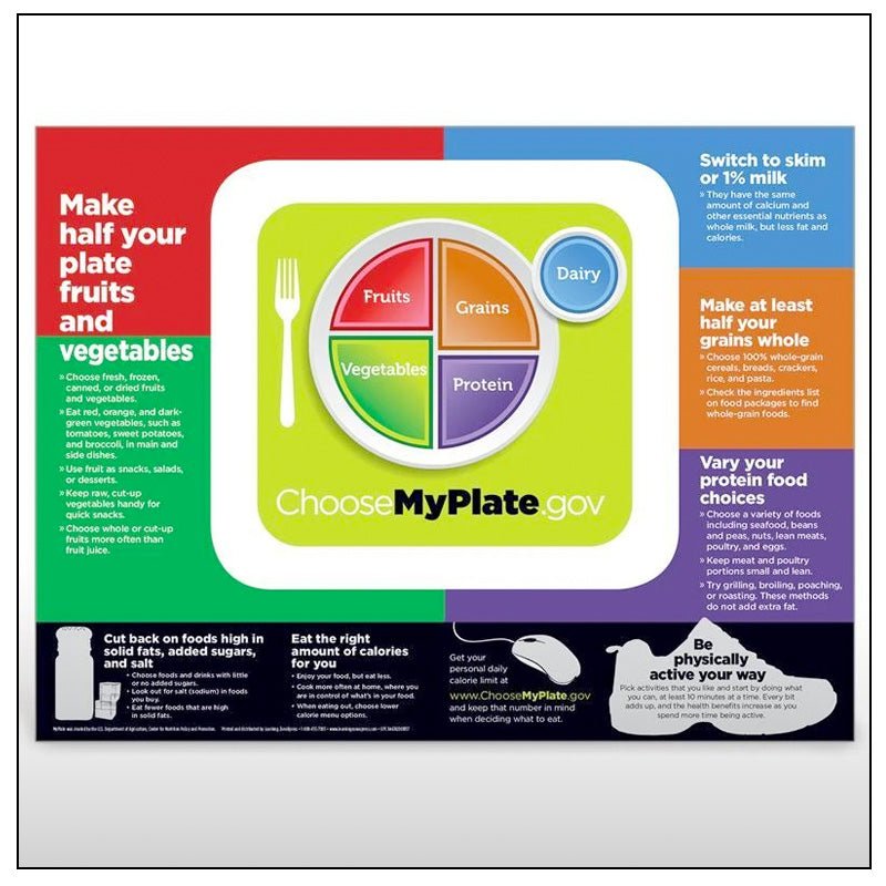 USDA MyPlate Poster – Creative Health Products