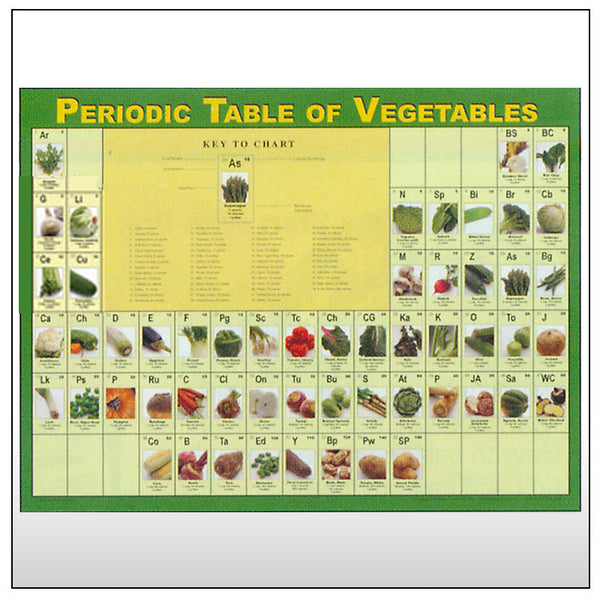 Periodic Table of Vegetables Poster – Creative Health Products